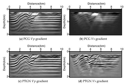 Remote Sensing Free Full Text Multiparameter Elastic Full Waveform Inversion Of Ocean Bottom
