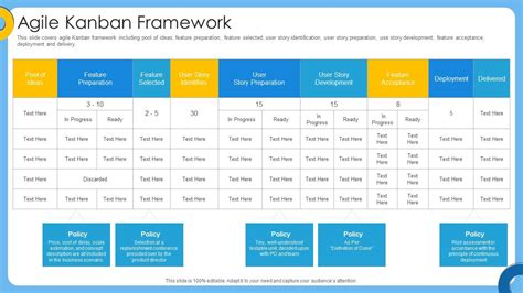 Agile It Project Management Agile Kanban Framework Ppt File Guidelines Pdf