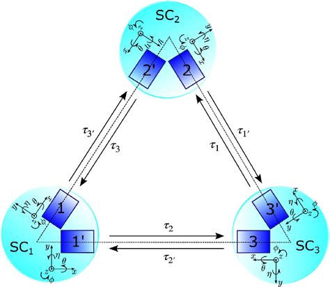 Figure 2 From Calculating The Precision Of Tilt To Length Coupling Estimation And Noise