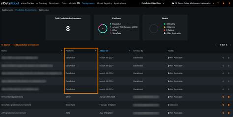 Manage Prediction Environments Datarobot Docs