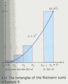 Riemann Sums Definite Integrals