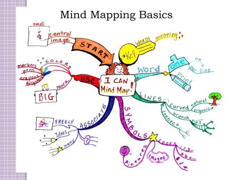 Ppt Mind Mapping Powerpoint Presentation Free Download Id4301039