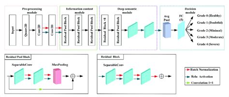 hybrid quantum convolutional neural network download scientific diagram