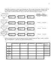 Bottleneck Case Study Pdf Nishat Plastic Industries Is A Plastic Goods Manufacturer They