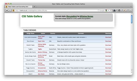 Sr Byte Galería de Tablas con Estilo CSS