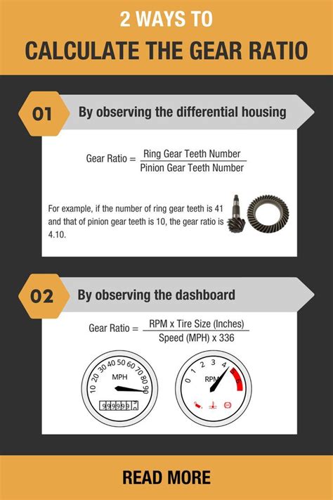 How To Calculate Gear Ratio Easily