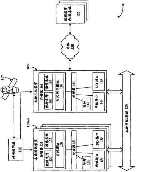 System And Method For Providing Time Synchronization Eureka Patsnap