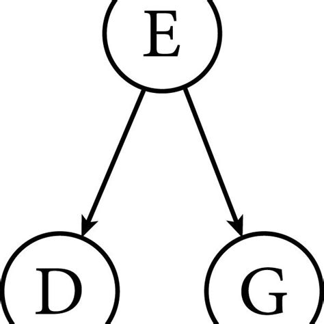 Ci Path Continuous Asp For The Configuration As Shown In A B Download Scientific