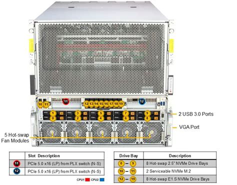 Anewtech Systems Sys A22ga Nbrt Gpu Server Supermicro Universal Gpu