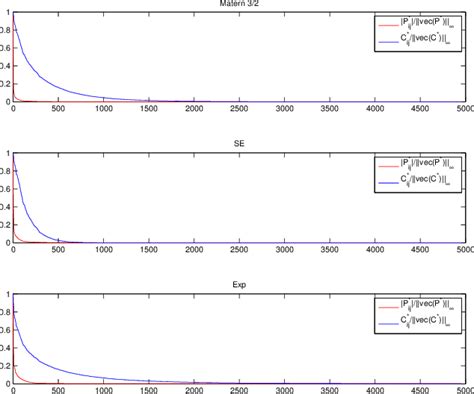 Figure 21 From Sparse Precision Matrix Selection For Fitting Gaussian Random Field Models To
