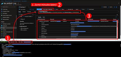 Security Monitoring Azure Key Vault Managed Hsm With Microsoft Sentinel Stefanpes Blog