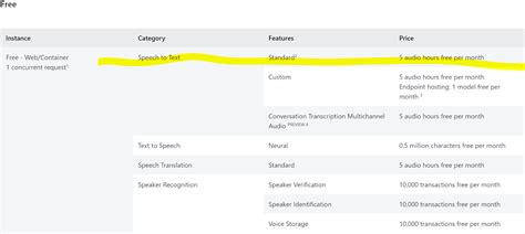 Azure Speech To Text Billing Minimum Audio Length Microsoft Qanda