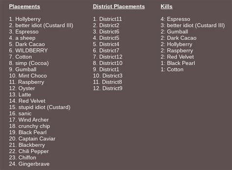 Cookie Game With Some Cursed Dialouge From It Fandom