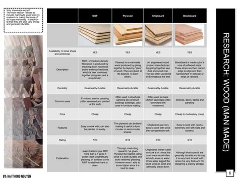 Final Igcse Dt Coursework Pptx Jewelry Making Arts And Crafts
