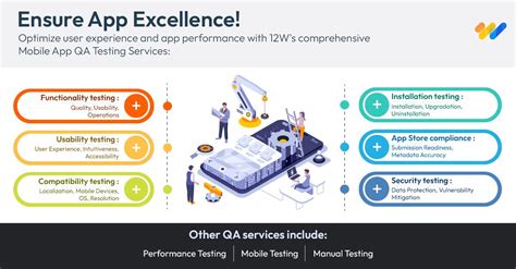 12th Wonder On Linkedin Mobileapps Apptesting Softwaretesting Qatesting Testautomation