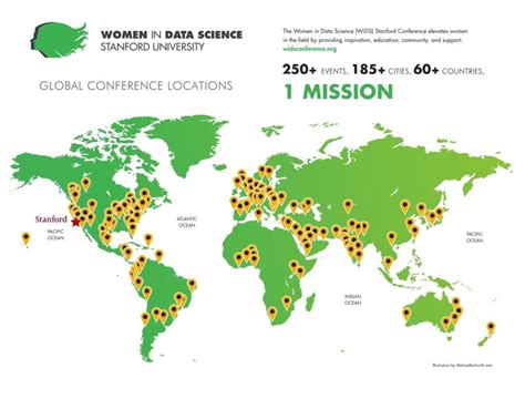 Namratha Sri Mateti On Linkedin Wids2023 Data Datascience Conference Wids Womensday