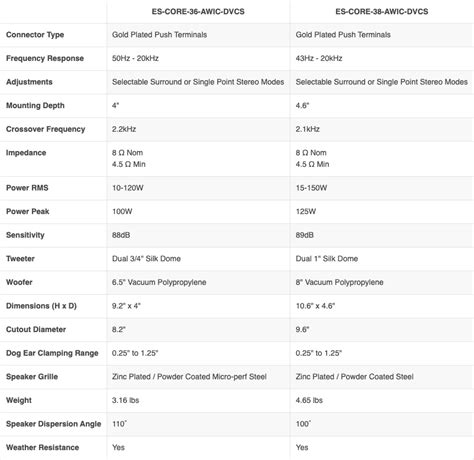 Episode Core 3 Es Core 38 Awic Dvcs Heimkinoweltende