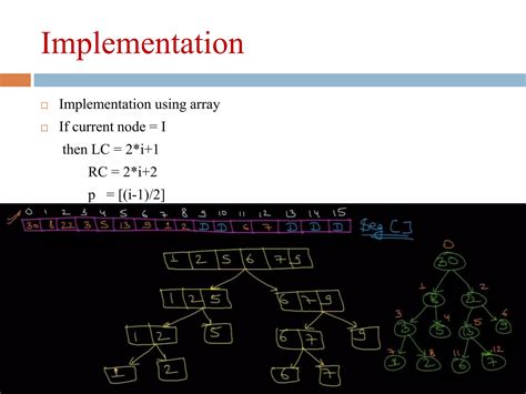 Segment Tree Algorithmpptx