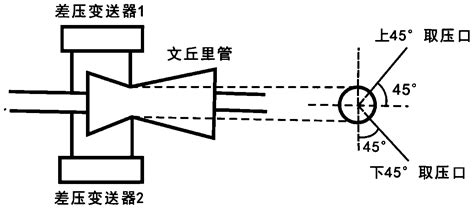 Recognition Method Of Gas Liquid Two Phase Flow Pattern Based On Ica And Svm Eureka Patsnap