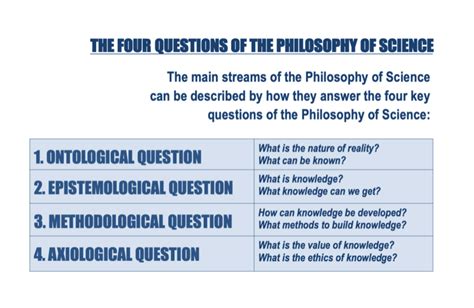Please Help How Can I Address Ontological Epistemological Axiological Issues In My Research