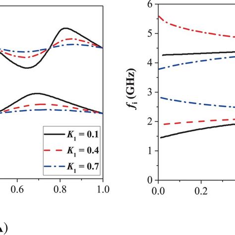 The Layout Of The Folded Asymmetric Stepped Impedance Resonator
