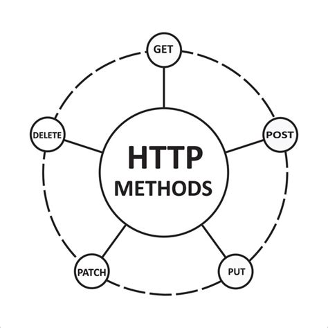Api Calling Over 265 Royalty Free Licensable Stock Illustrations