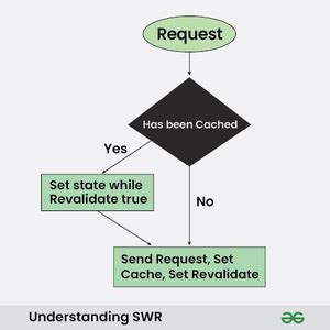 Asynchronous Caching Mechanisms To Overcome Cache Stampede Problem GeeksforGeeks