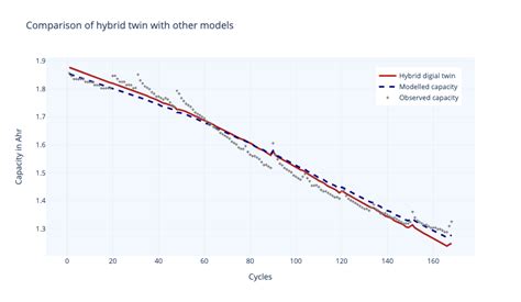 How To Build A Digital Twin In Python Implementation Of A Digital Twin By Javier Marin Jul