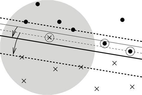 A Binary Classification Toy Problem Separate Dots From Crosses The