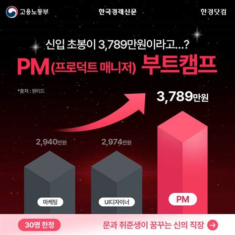 전국무료 한경닷컴 기업연계 Pm프로덕트 매니저 취업 교육 공모전 대외활동 링커리어