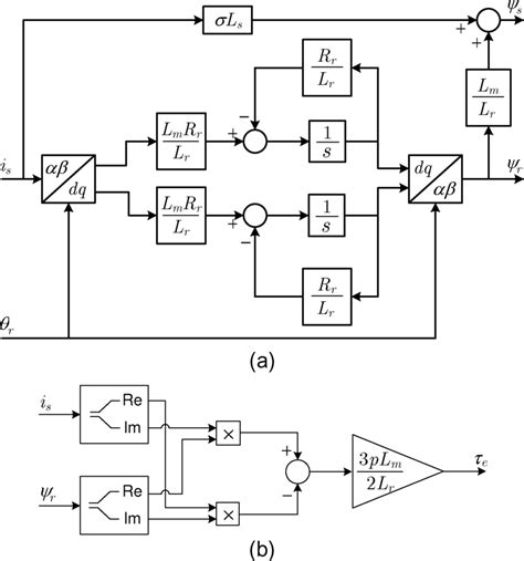 Estimators A Flux And B Torque Download Scientific Diagram