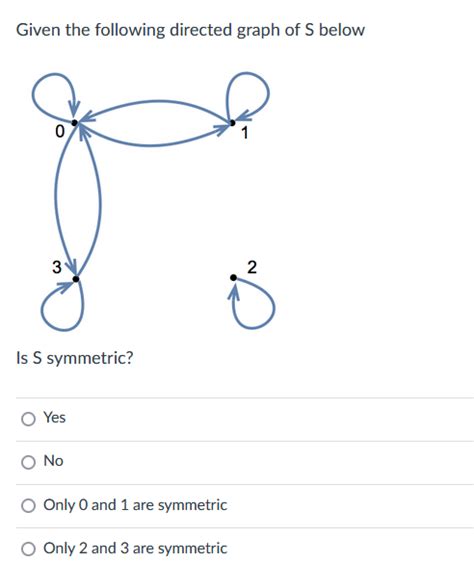 solved given the following directed graph of s ﻿belowis s
