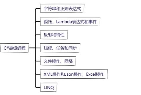 Unity:从入门到入行【全面总结,建议收藏】 知乎 Unity:从入门到入行【全面总结,建议收藏】 知乎
