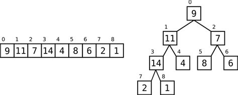 An Assortment Of Sorting Algorithms Part 1 Physics Python And