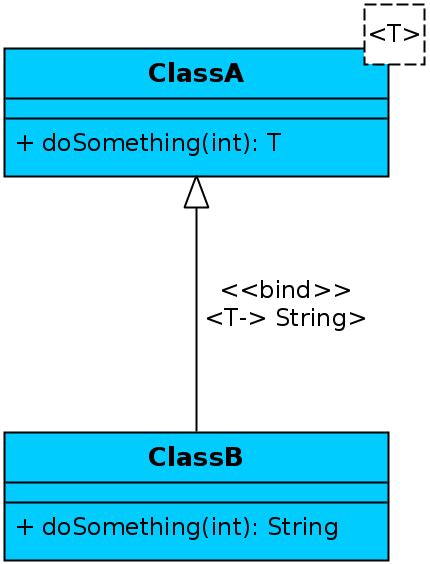 Templates How To Handle Return And Parameter Generic Types In Methods By Visual Paradigm For