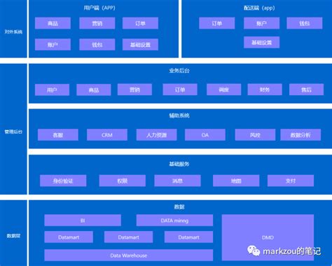 企业架构7——应用架构 人人都是产品经理