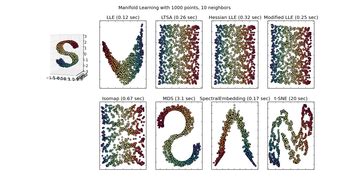 Scikit Learn Machine Learning In Python Scikit Learn Documentation