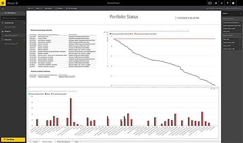 Microsoft Power Bi Vs Grafana Comparison