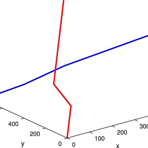 The Three Dimensional Simulation Of The New Path Download Scientific