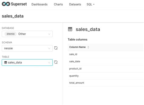 bi dashboards with apache iceberg glue and superset dremio