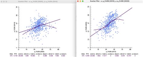 93 Time Player Comparative Statics An Introduction To Spatial Data Science With Geoda
