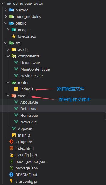 Vue Router Vue Router Csdn