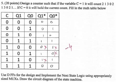 Solved 5 20 Points Design A Counter Such That If The