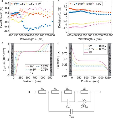 Experimental Proof Of The Sse Phenomenon Spectroscopic Ellipsometer