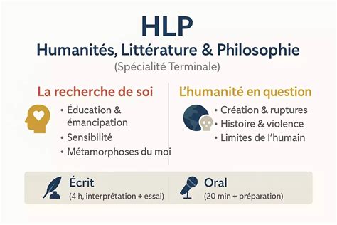 Sujets Et Corrigés Hlp Bac De 2021 à 2026 Sujets Corrigés Bac