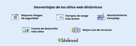 Sitio Web Dinámico Qué Es Cómo Funciona Y Cómo Crear Uno Bc De Siteground