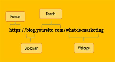 Which To Use Between A Subdomain Subdirectory And Cctld