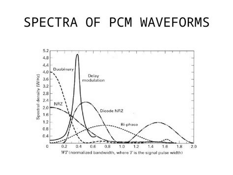 Ppt Formatting And Baseband Modulation Blok Diagram Sistem Komunikasi Digital Dokumen Tips