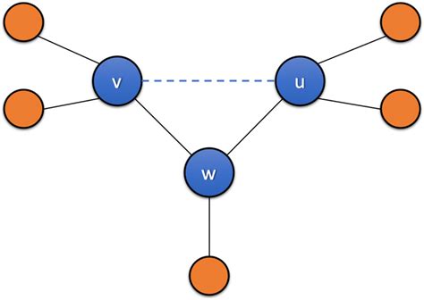 Example 3 Nn Weighted Consensus Graph Download Scientific Diagram