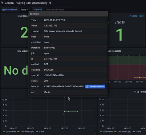 Spring Boot Observability
